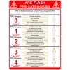 Arc Flash Labels and Signs