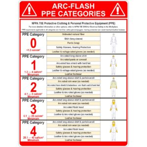 Arc Flash Labels and Signs